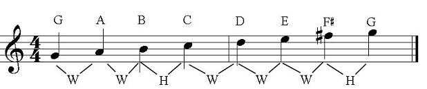 The G Major Scale